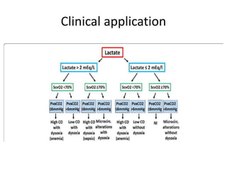 SvO2 & ScvO2 monitoring | PPTX