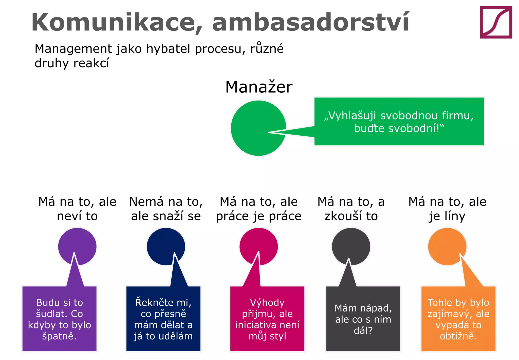 STEM/MARK jako svobodná firma | PPT