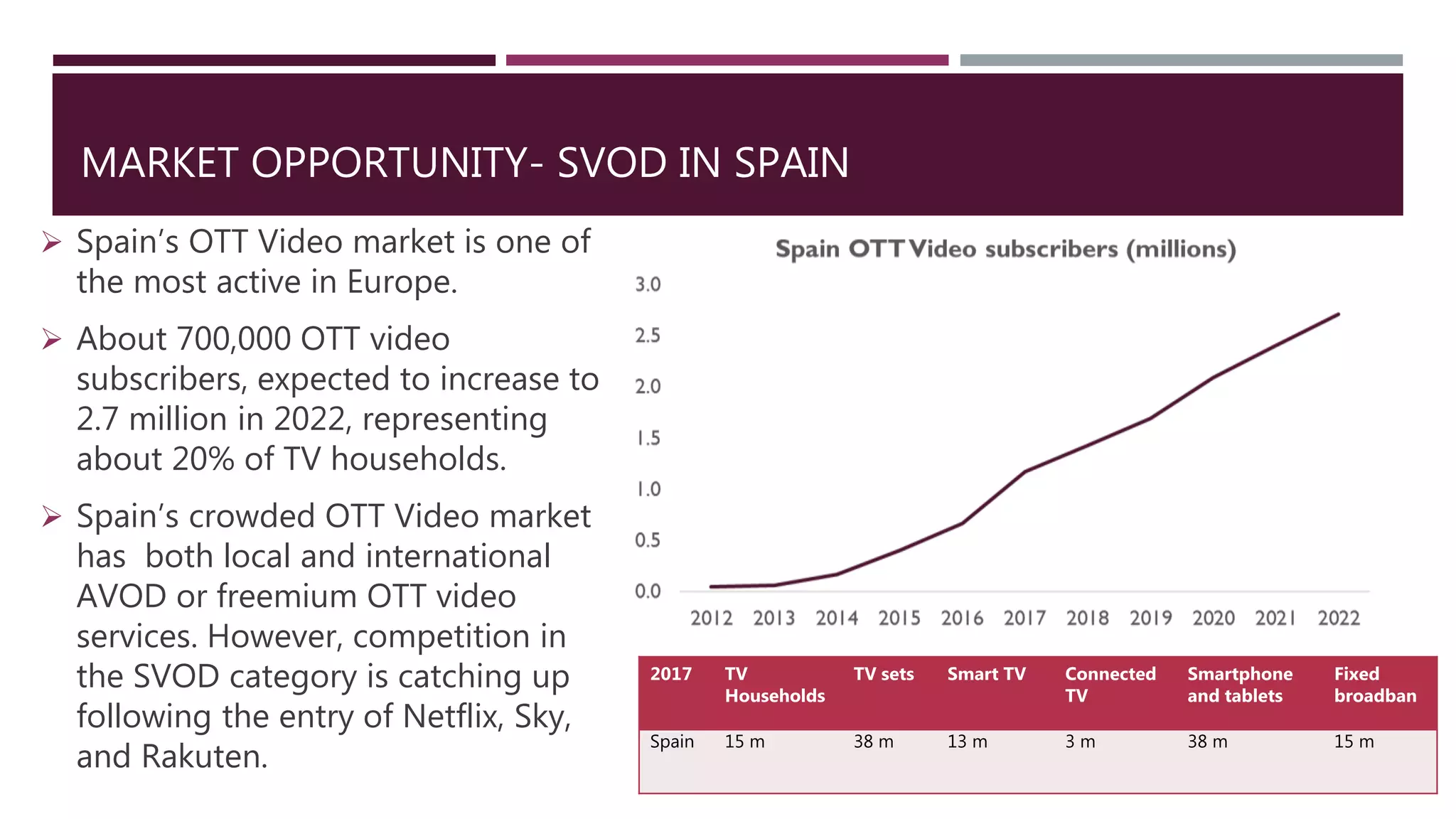 Svod market entry in a competitive european market | PPT
