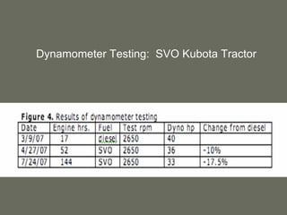 Straight Vegetable Oil Fuel Technology - University of Montana | PDF
