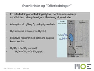 Svovlbrinte og offerledninger | PDF