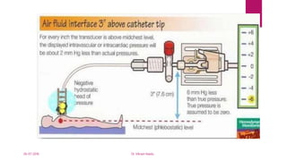 central venous pressure and intra-arterial blood pressure monitoring ...
