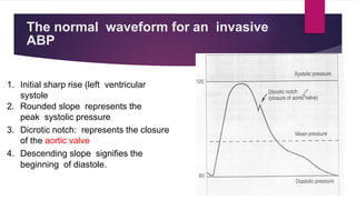 central venous pressure and intra-arterial blood pressure monitoring ...