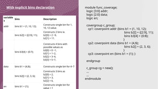 system verilog coverage (covergroup, coverpoint, cross coverage).pptx