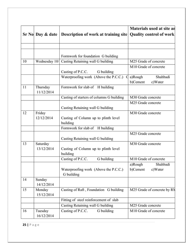 Svp field training report final | PDF | Civil Engineering Industry ...