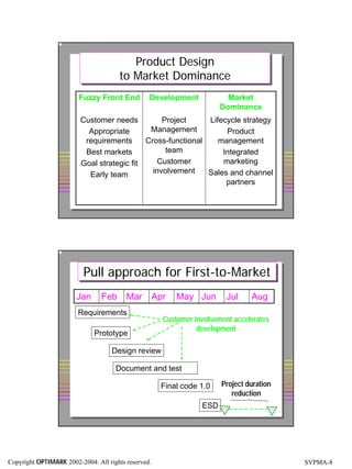 Product Design to Market Leadership | PDF