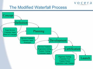 Evolving the Product Management Process to Match Company Growth | PPT