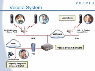 Evolving the Product Management Process to Match Company Growth | PPT