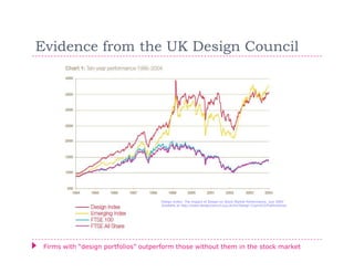 Applying Design Thinking Principles in Product Management | PPT