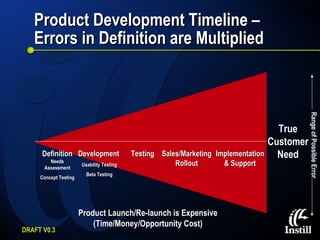 The Importance of Customer Focus | PPT