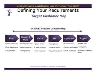 Positioning & Requirements | PDF