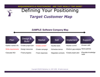 Positioning & Requirements | PDF