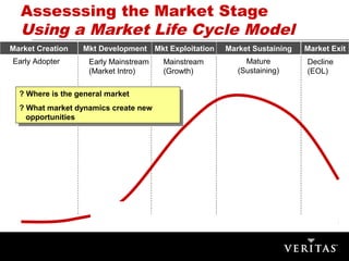 How to Segment a Market and Determine Price Points | PPT | Computing ...