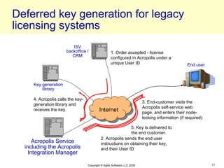 License Management | PDF