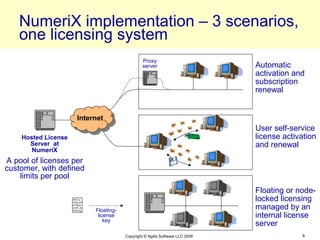 License Management | PDF