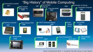 The Journey of Mobile Computing | PPT