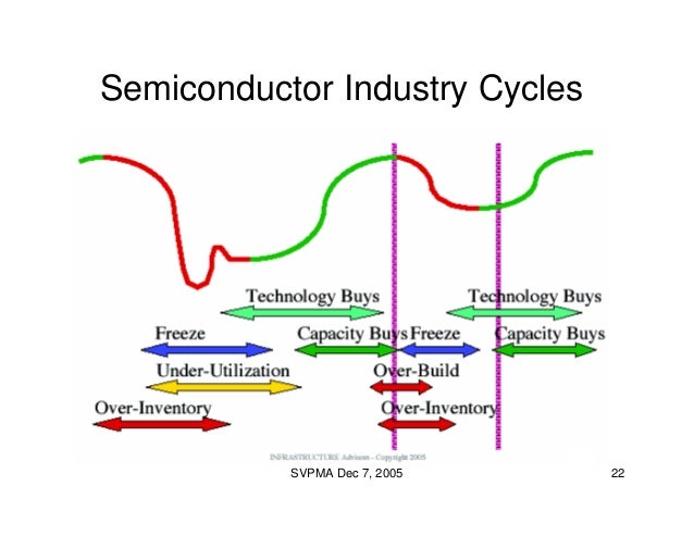 Product Management Through the Ups and Downs of a Cyclical Industry