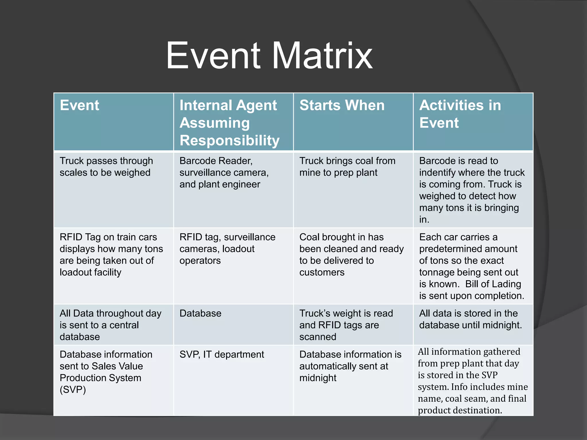 Sales Value Production | PPTX