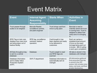Sales Value Production | PPTX