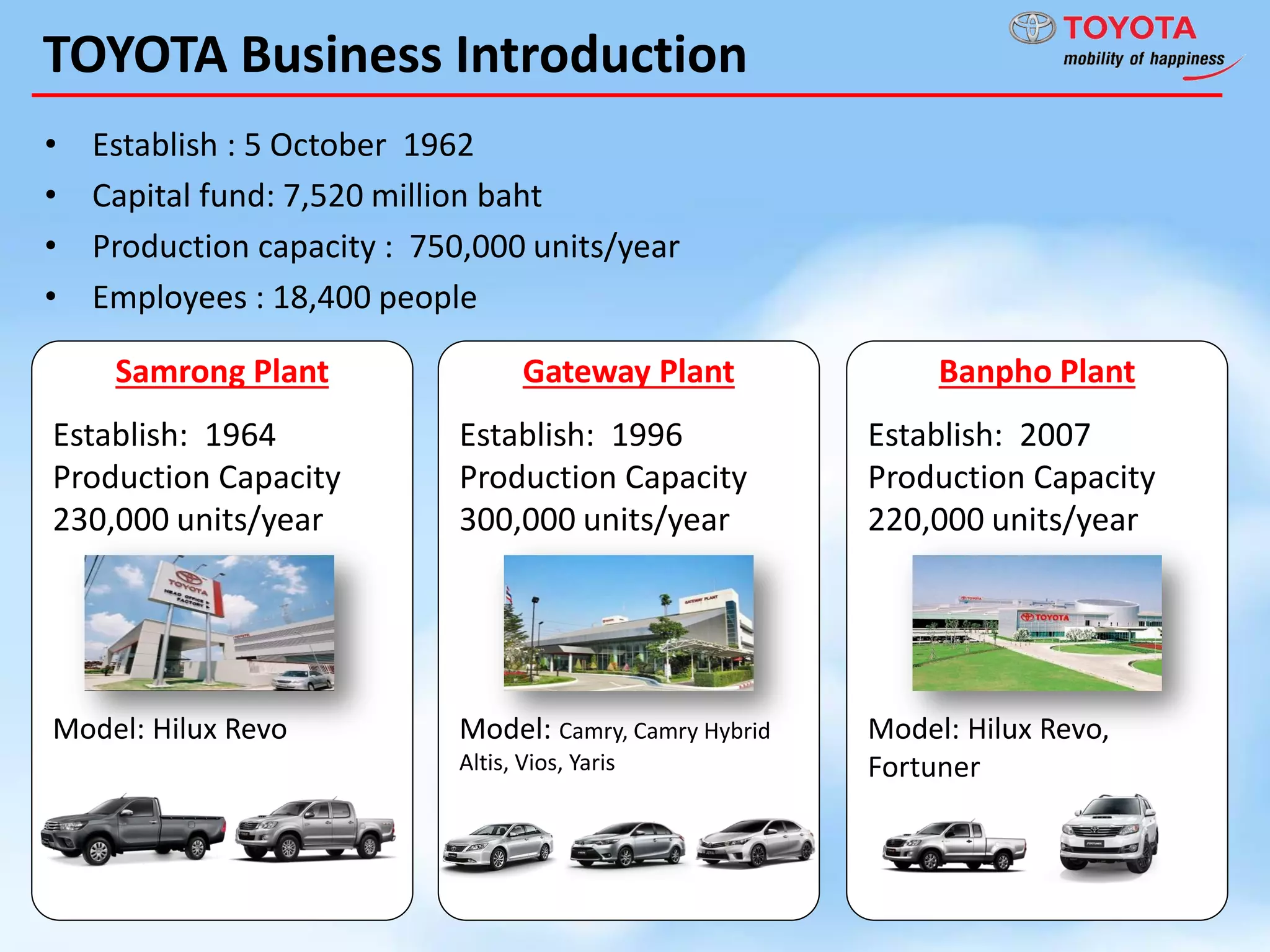 Toyota Social Innovation: Experience to Society | PDF