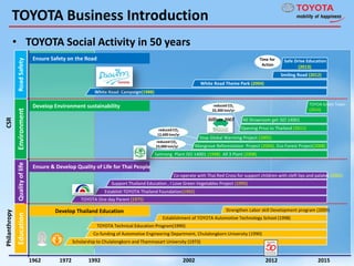 Toyota Social Innovation: Experience to Society | PDF | Automotive ...