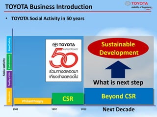 Toyota Social Innovation: Experience to Society | PDF
