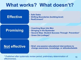 Applying the Best Available Research Evidence to Build Comprehensive ...
