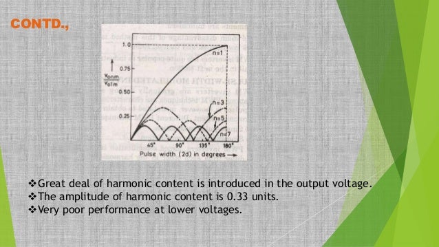 Advanced techniques of PULSE WIDTH MODULATION.