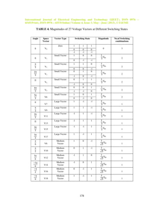 Svpwm based 3 level statcom for reactive power management under line-line | PDF