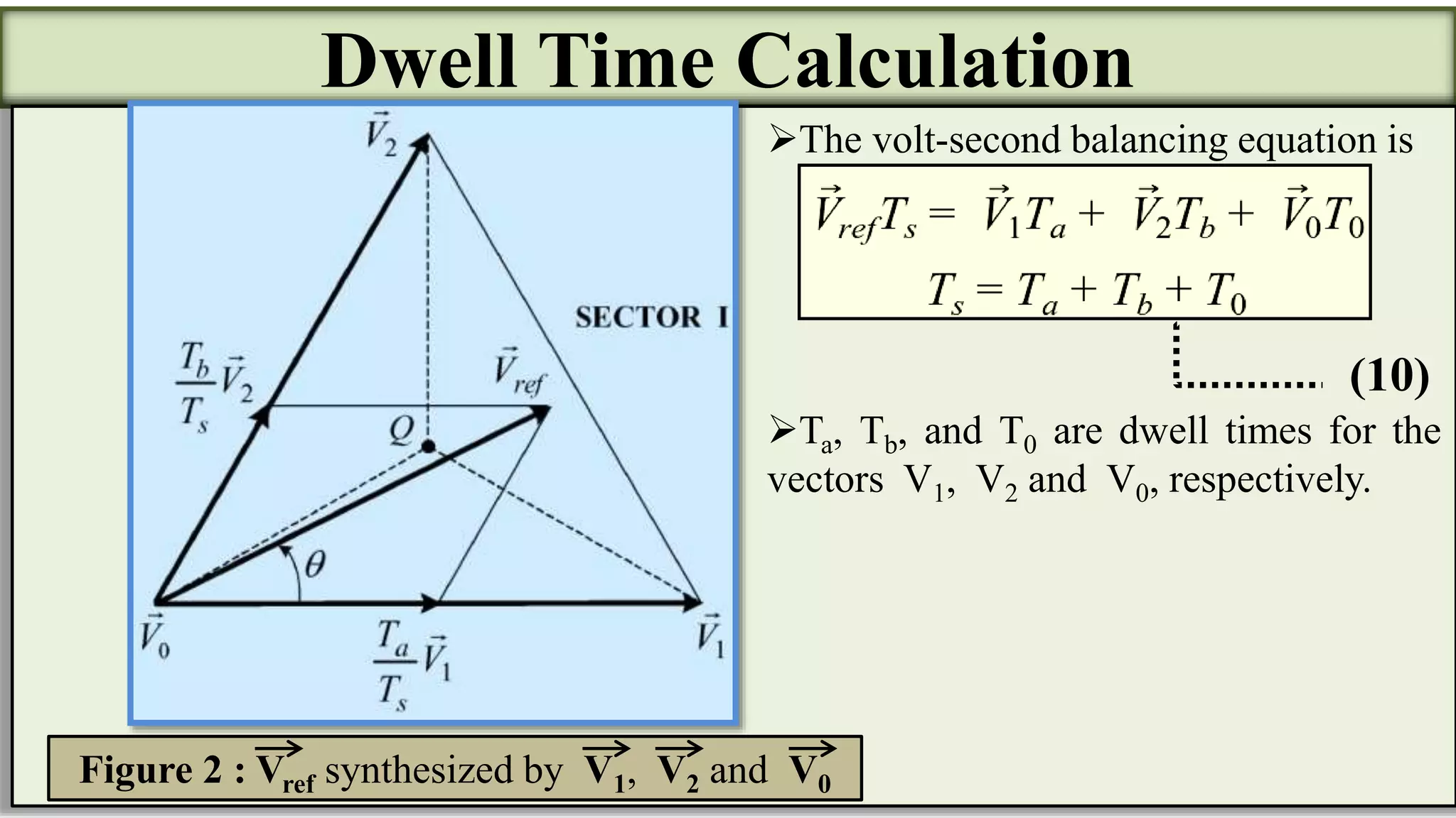 Basics of SVPWM technique by Hardik Panyda | PPTX