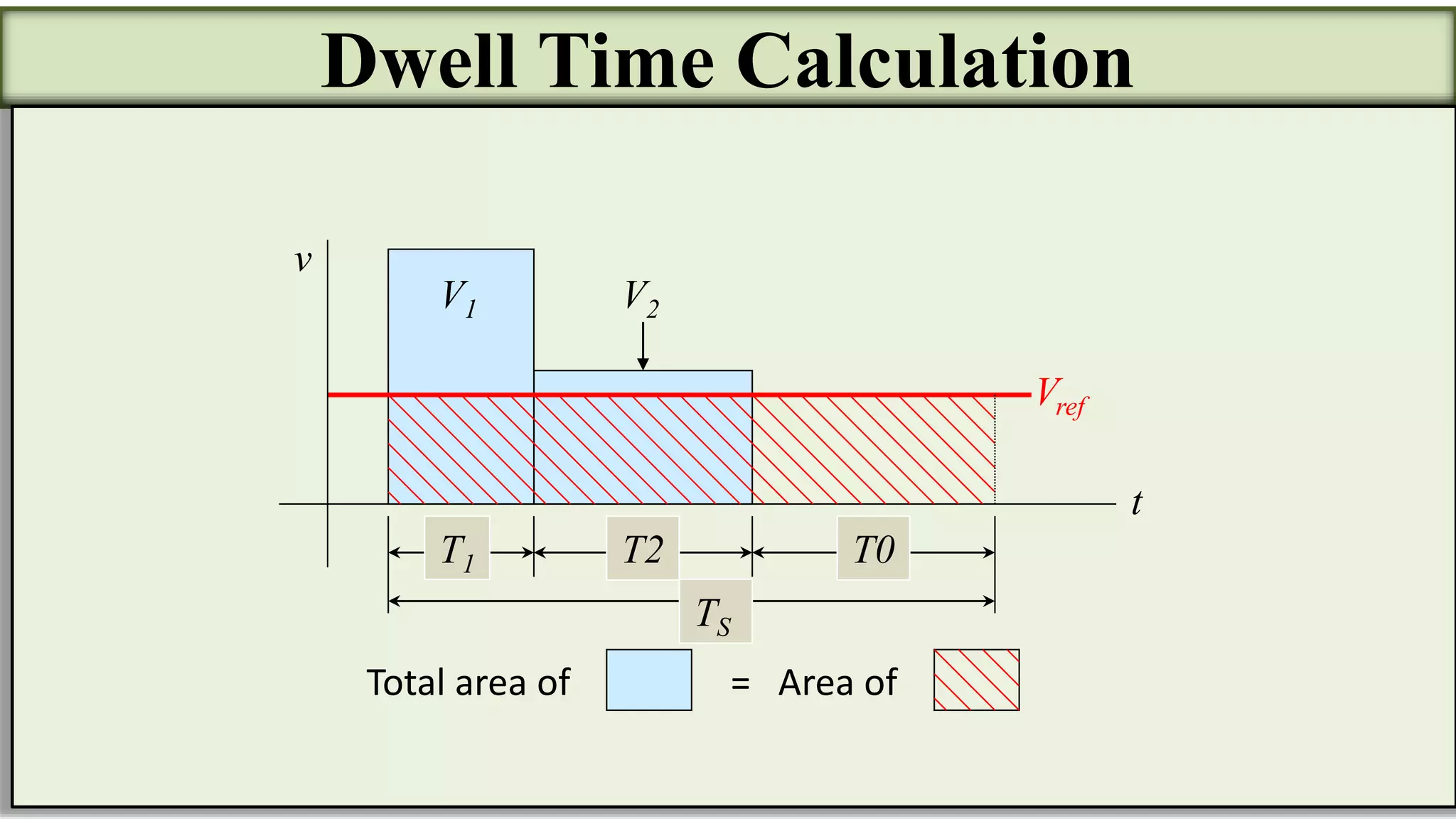 Basics of SVPWM technique by Hardik Panyda | PPTX