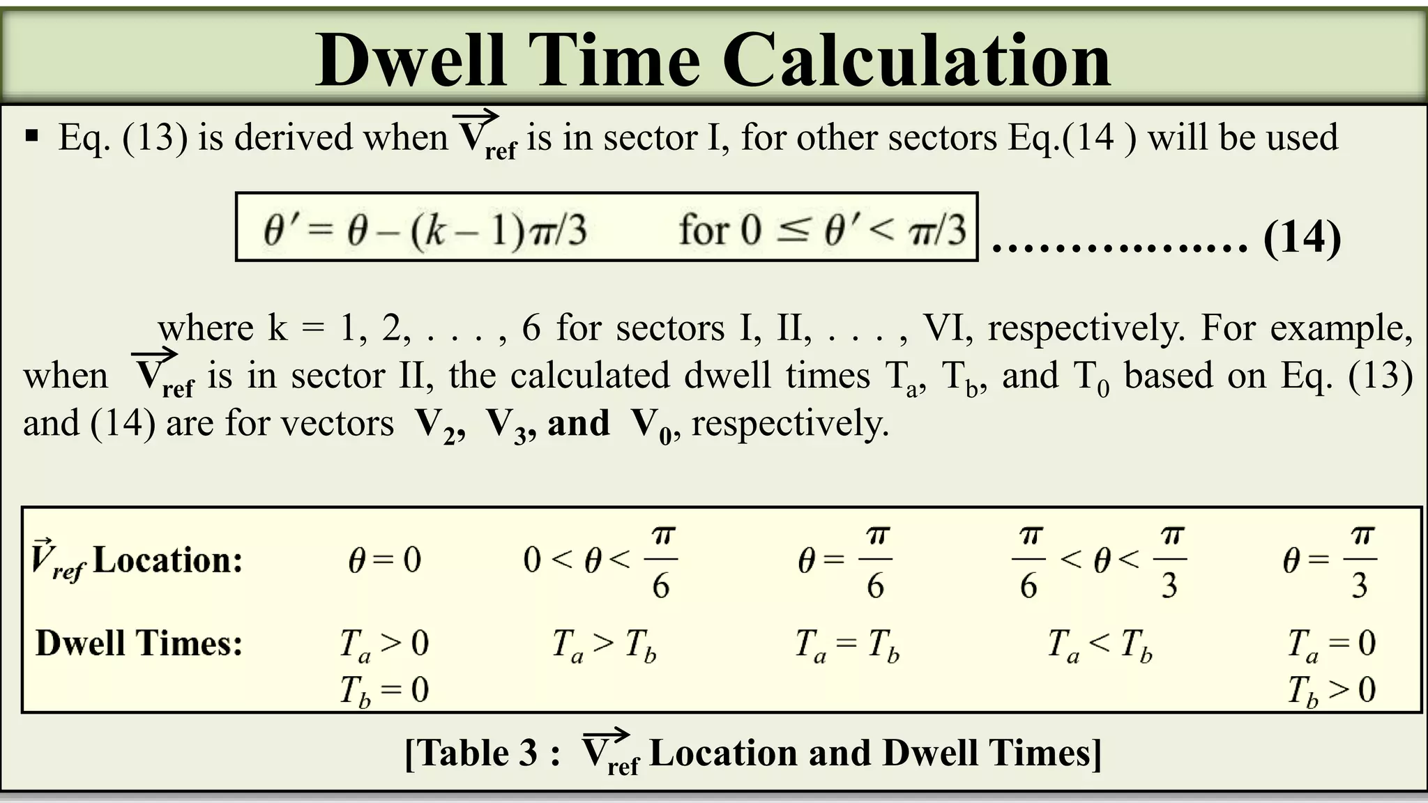 Basics of SVPWM technique by Hardik Panyda | PPTX