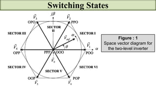 Basics of SVPWM technique by Hardik Panyda | PPTX