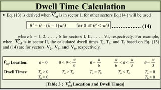 Basics of SVPWM technique by Hardik Panyda | PPTX
