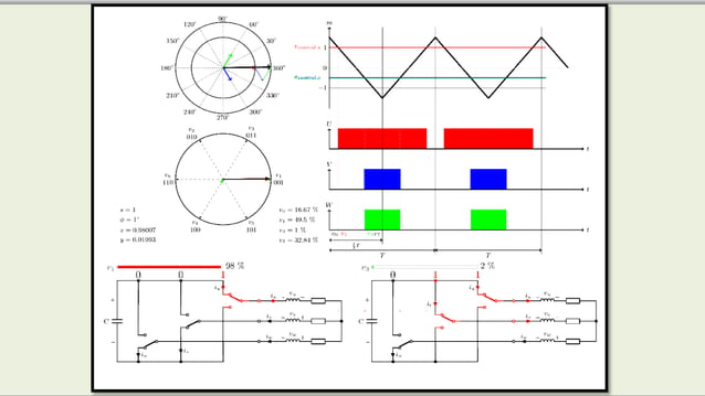 Basics of SVPWM technique by Hardik Panyda | PPTX