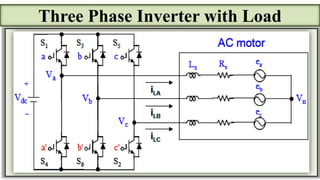 Basics of SVPWM technique by Hardik Panyda | PPTX