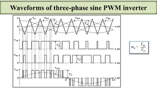 Basics of SVPWM technique by Hardik Panyda | PPTX
