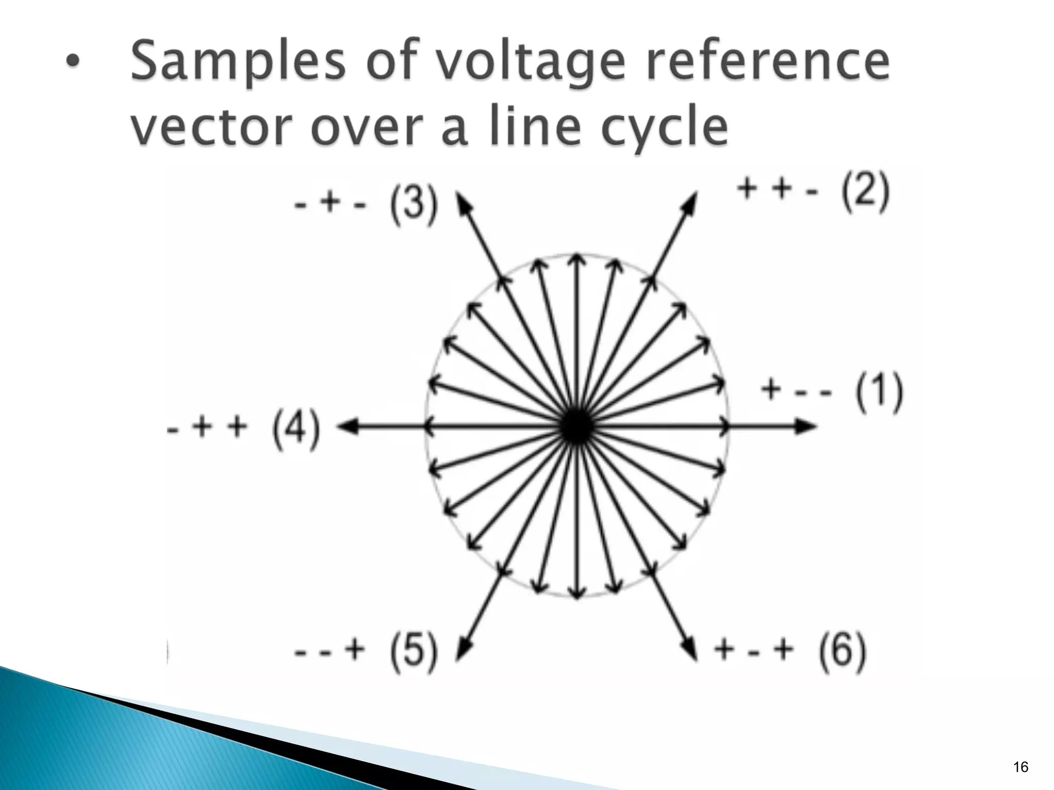 Space Vector Modulation(SVM) Technique for PWM Inverter | PPT