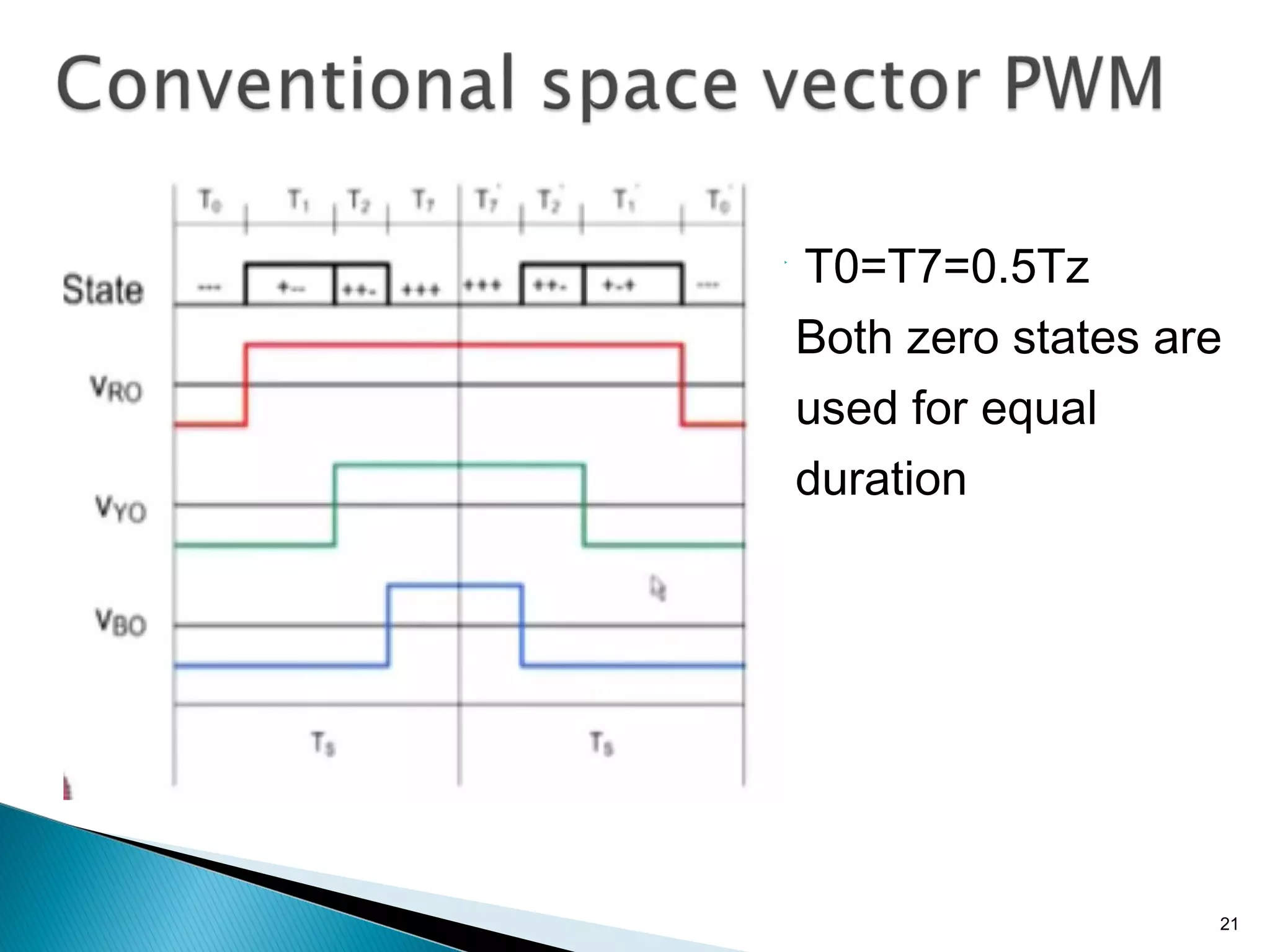 Space Vector Modulation(SVM) Technique for PWM Inverter | PPT