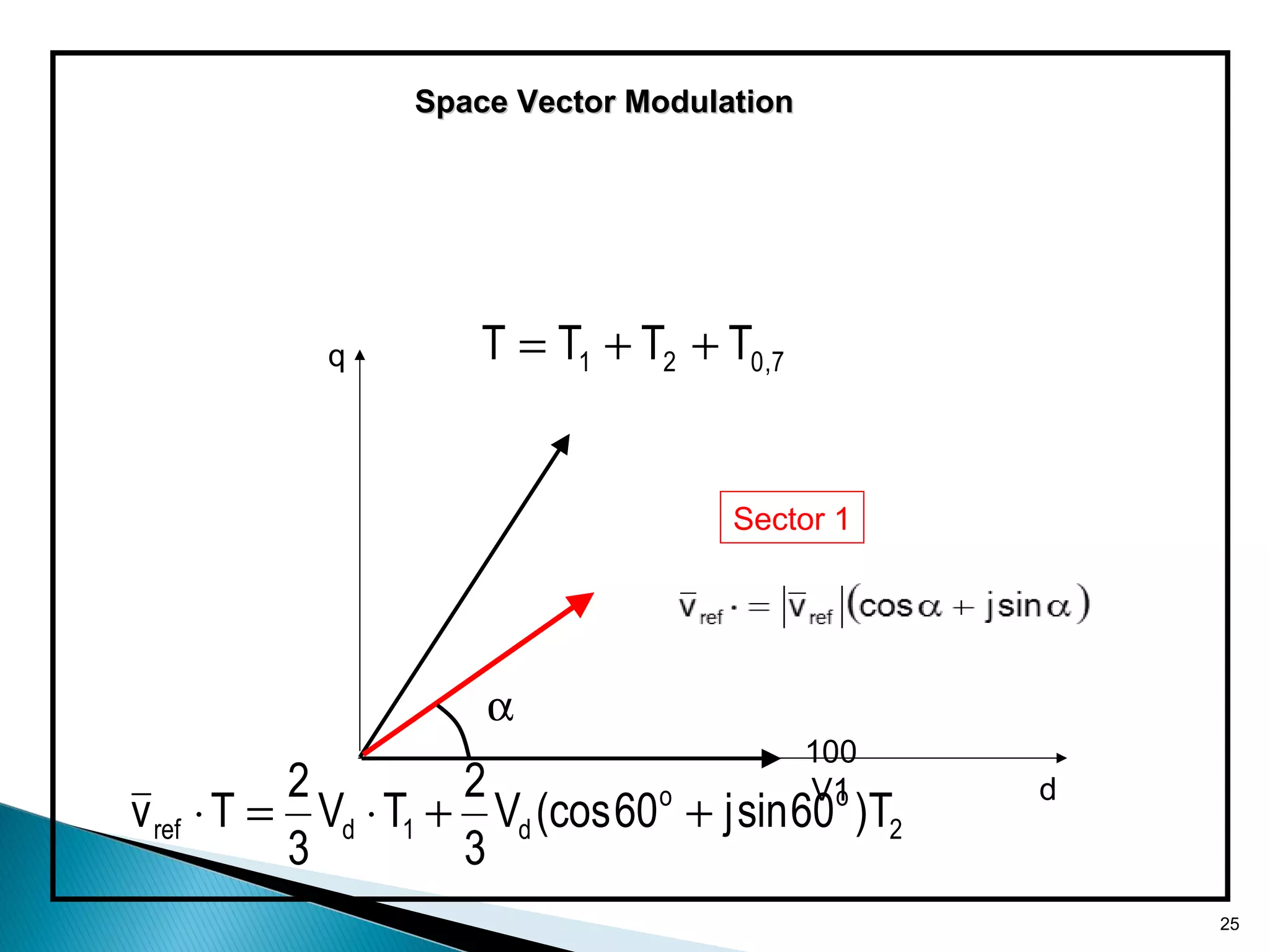 Space Vector Modulation(SVM) Technique for PWM Inverter | PPT
