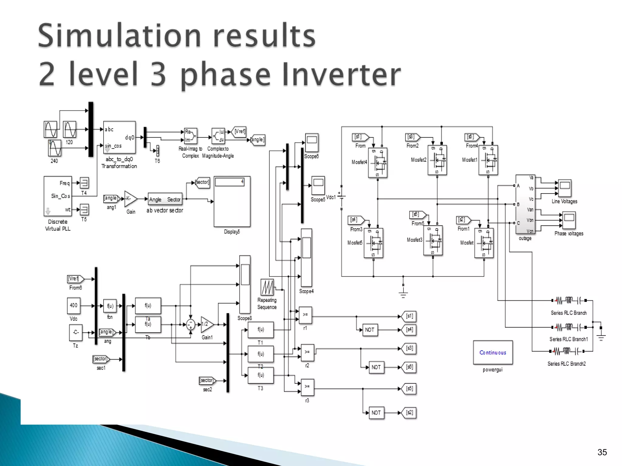 Space Vector Modulation(SVM) Technique for PWM Inverter | PPT