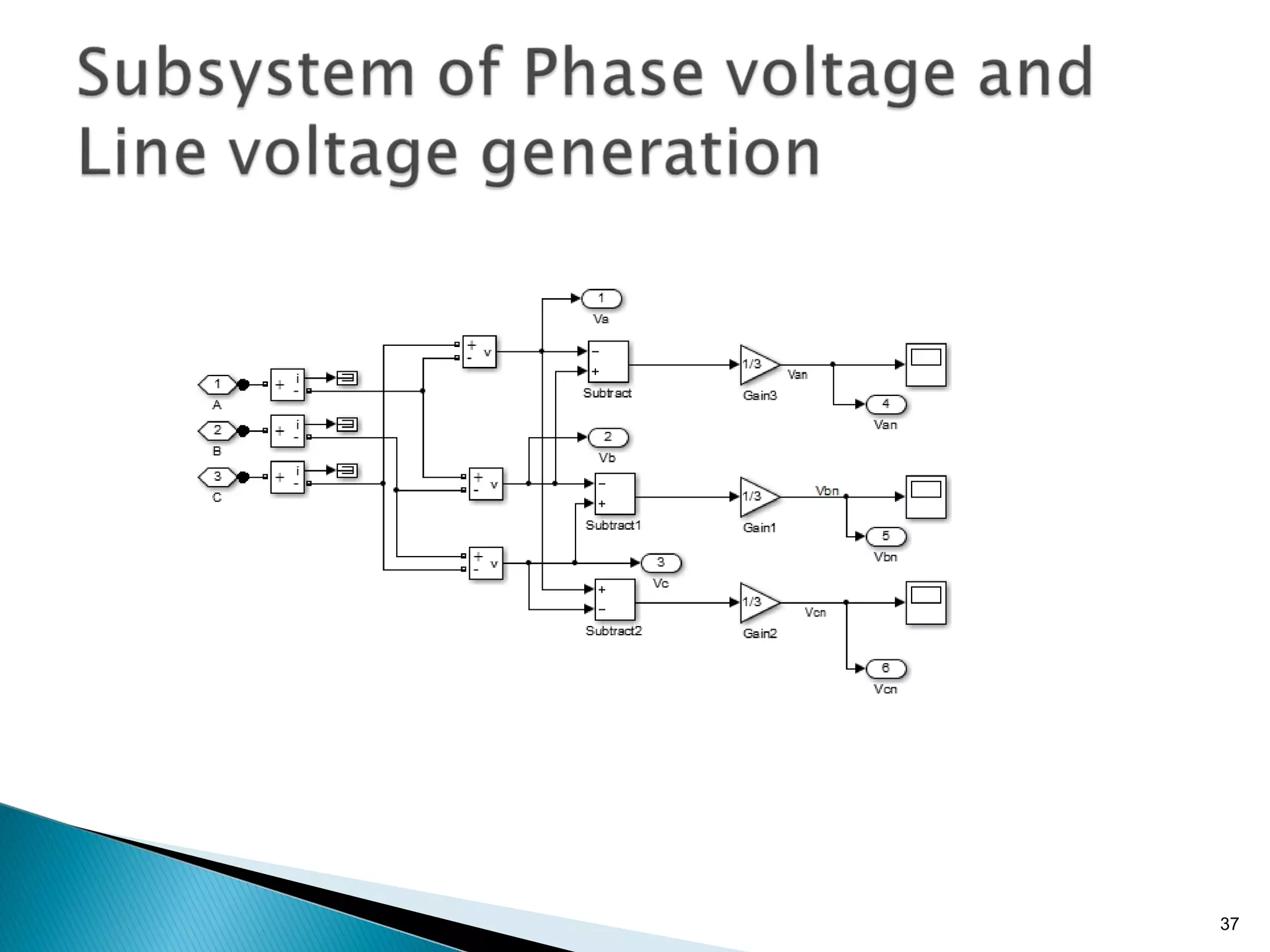 Space Vector Modulation(SVM) Technique for PWM Inverter | PPT