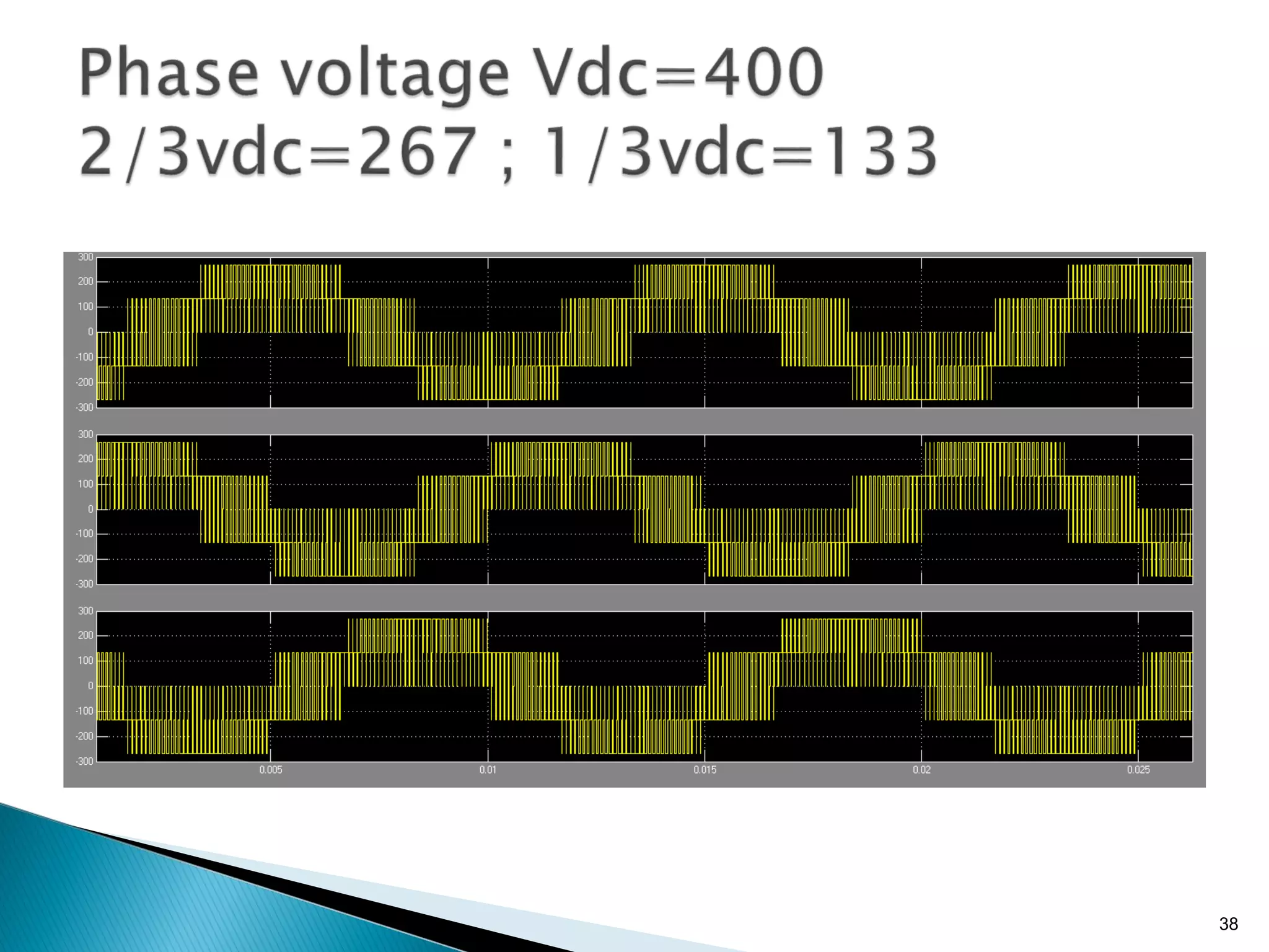 Space Vector Modulation(SVM) Technique for PWM Inverter | PPT