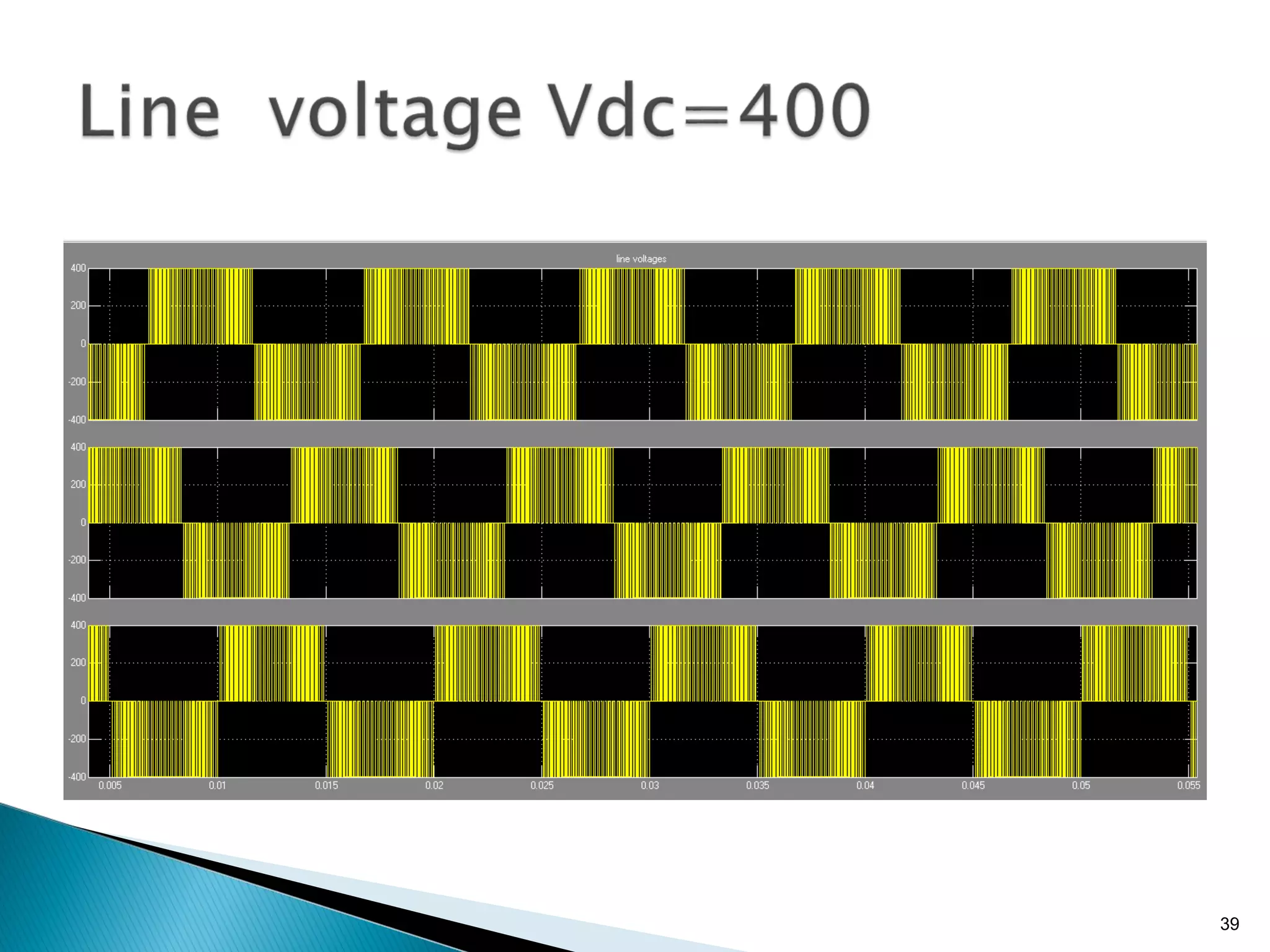 Space Vector Modulation(SVM) Technique for PWM Inverter | PPT
