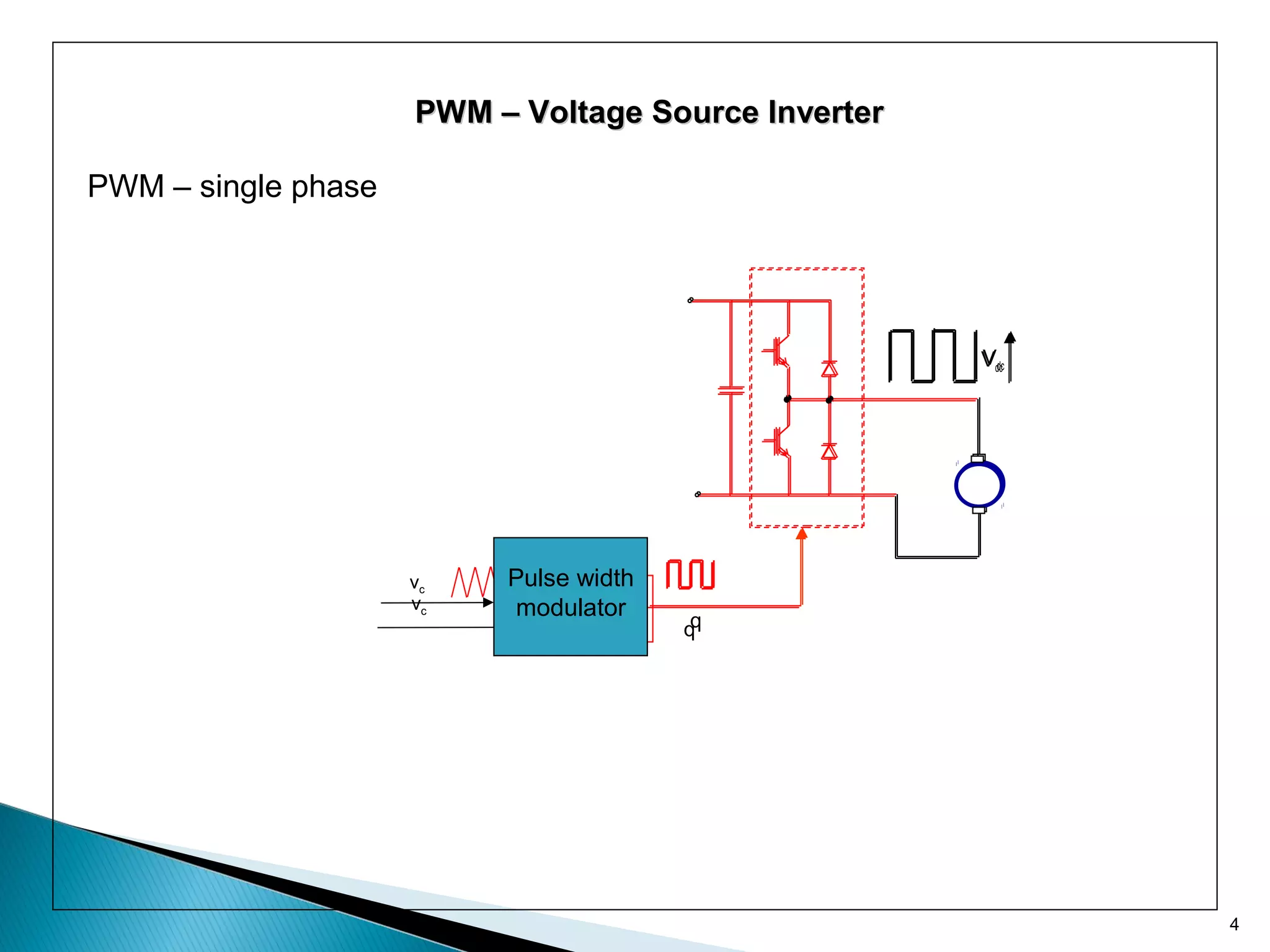Space Vector Modulation(SVM) Technique for PWM Inverter | PPT