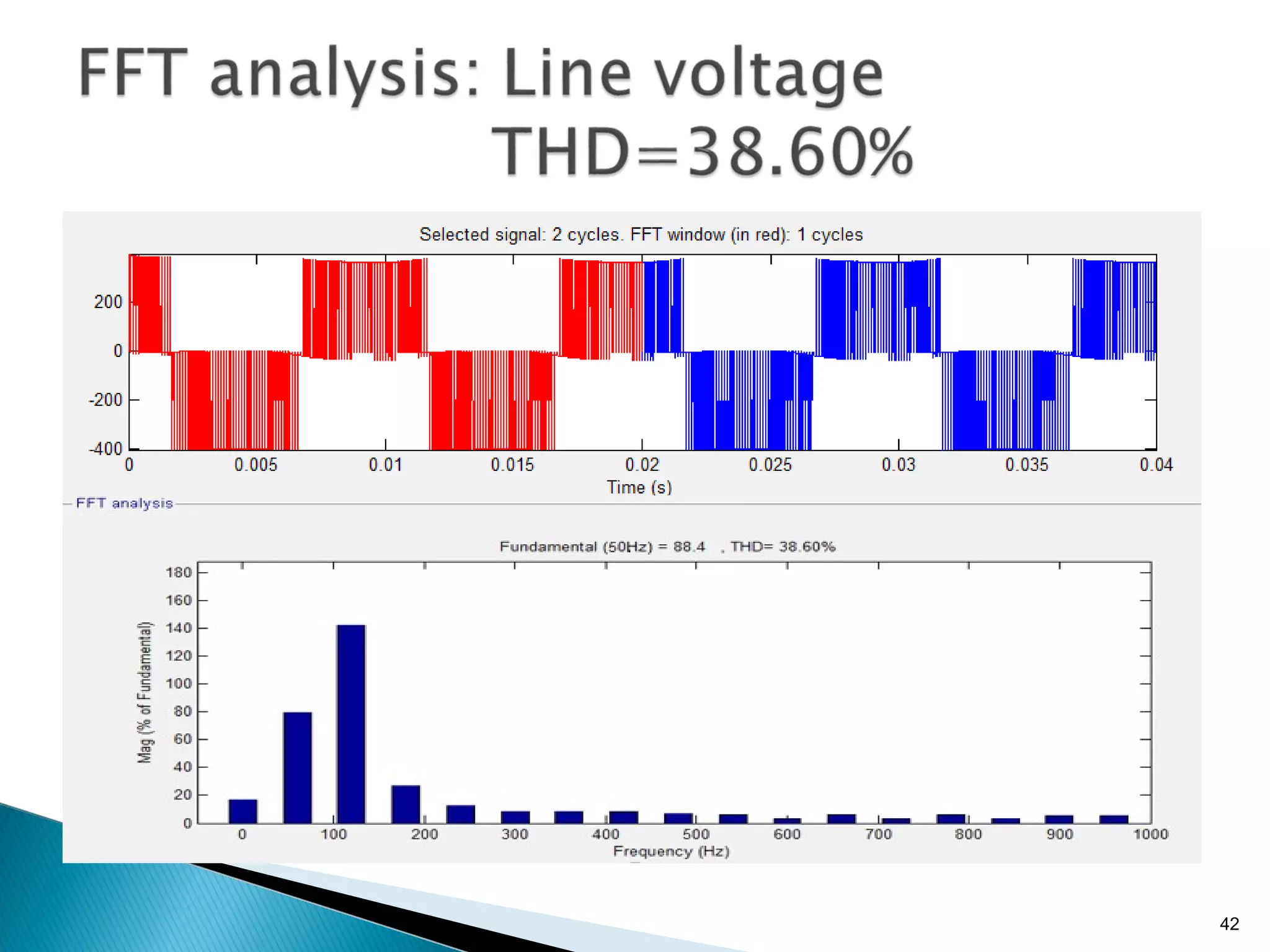 Space Vector Modulation(SVM) Technique for PWM Inverter | PPT