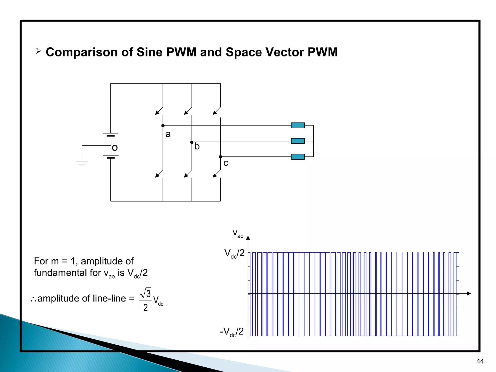 Space Vector Modulation(SVM) Technique for PWM Inverter | PPT