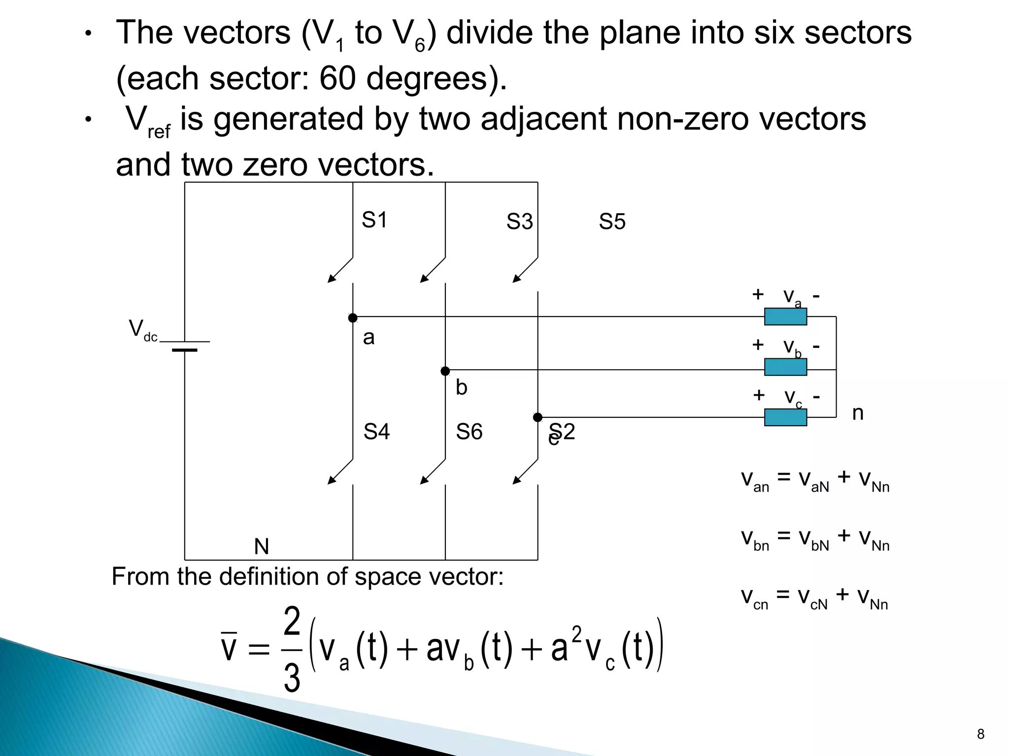 Space Vector Modulation(SVM) Technique for PWM Inverter | PPT