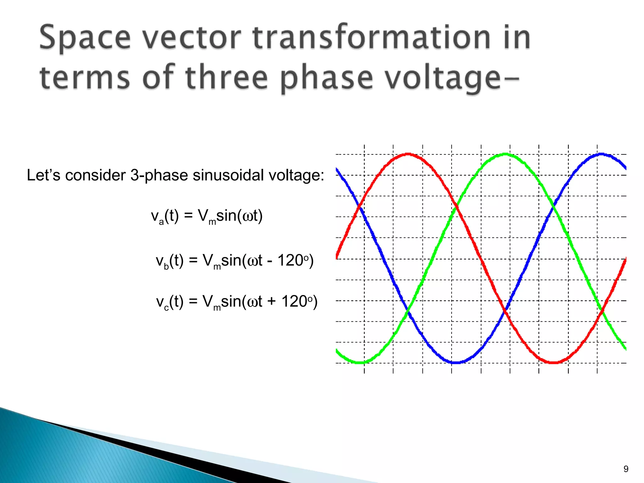 Space Vector Modulation(SVM) Technique for PWM Inverter | PPT