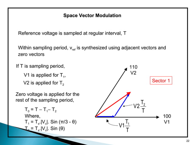 Space Vector Modulation(SVM) Technique for PWM Inverter | PPT ...